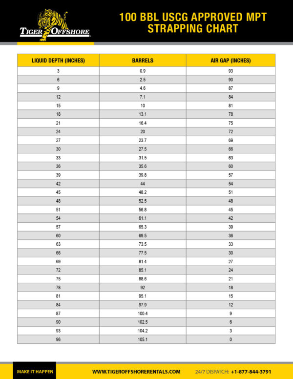 Tank Strapping Charts - Tiger Offshore Rentals