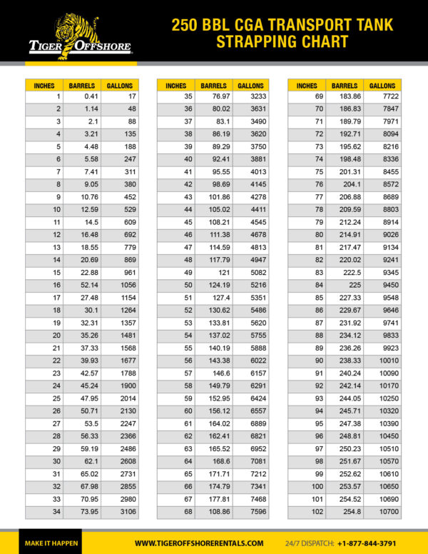Tank Strapping Charts - Tiger Offshore Rentals