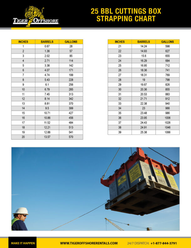 Strapping Charts - Tiger Offshore Rentals