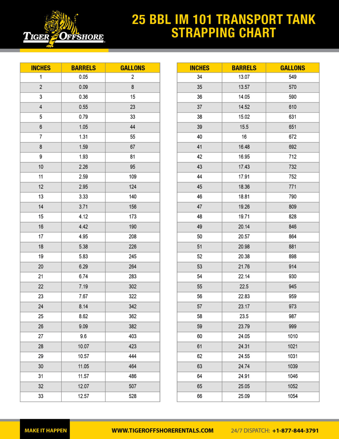 Tank Strapping Charts - Tiger Offshore Rentals