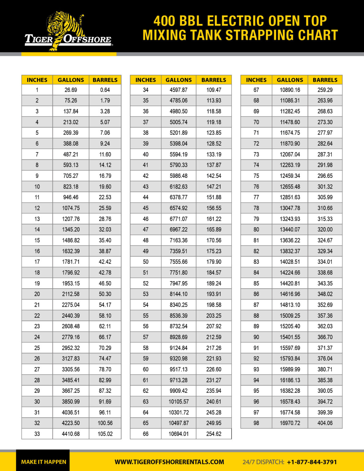 Tank Strapping Charts - Tiger Offshore Rentals