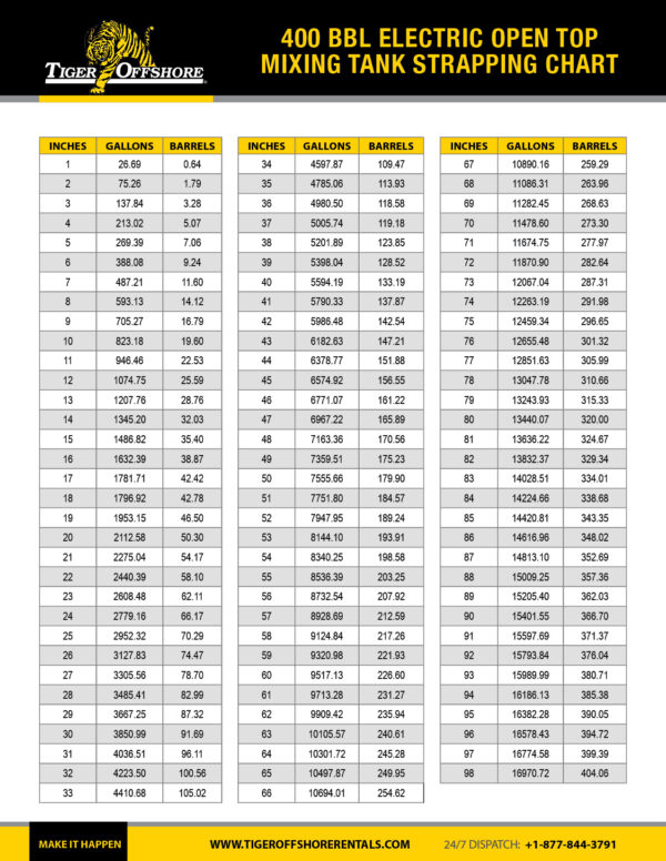 Tank Strapping Charts - Tiger Offshore Rentals
