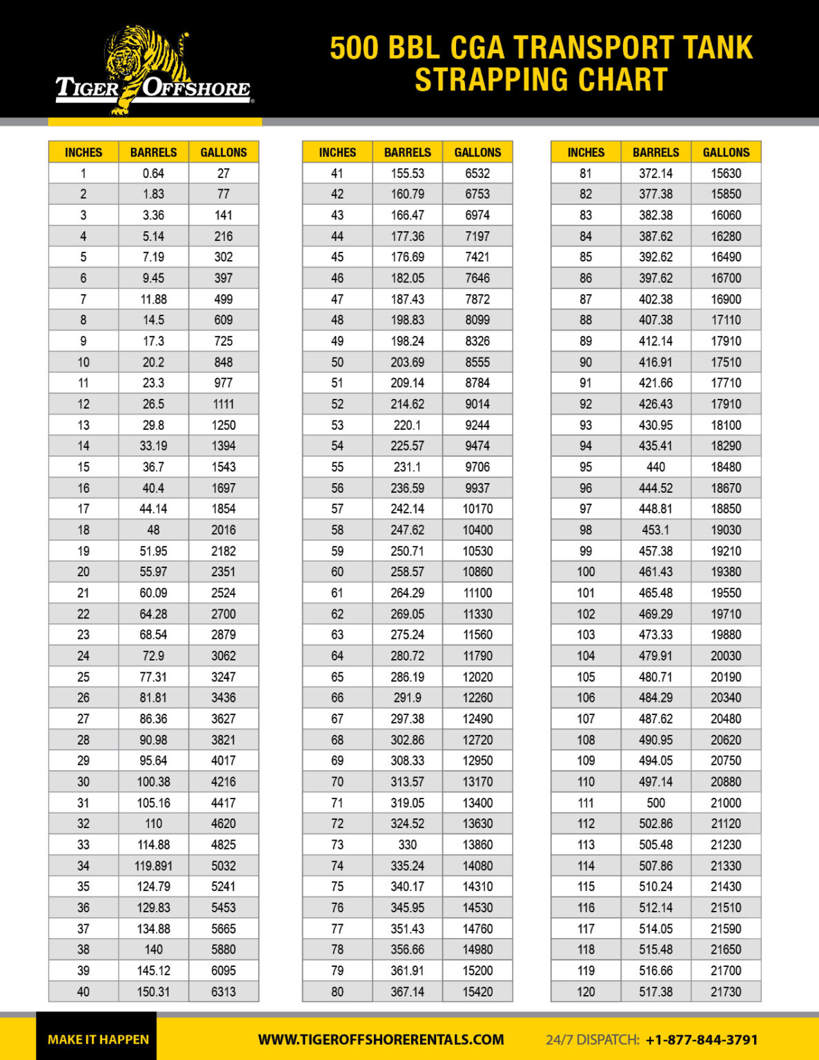 Tank Strapping Charts - Tiger Offshore Rentals