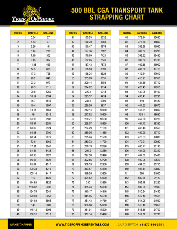 Tank Strapping Charts - Tiger Offshore Rentals