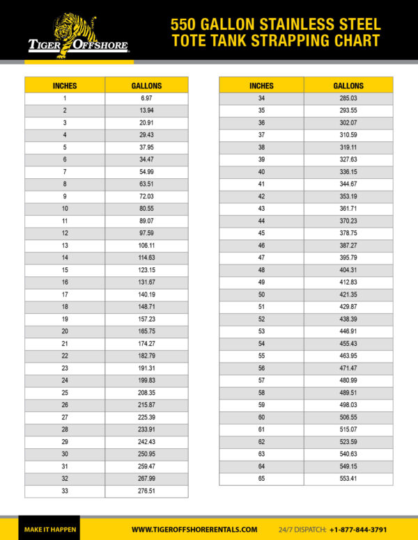 Tank Strapping Charts - Tiger Offshore Rentals