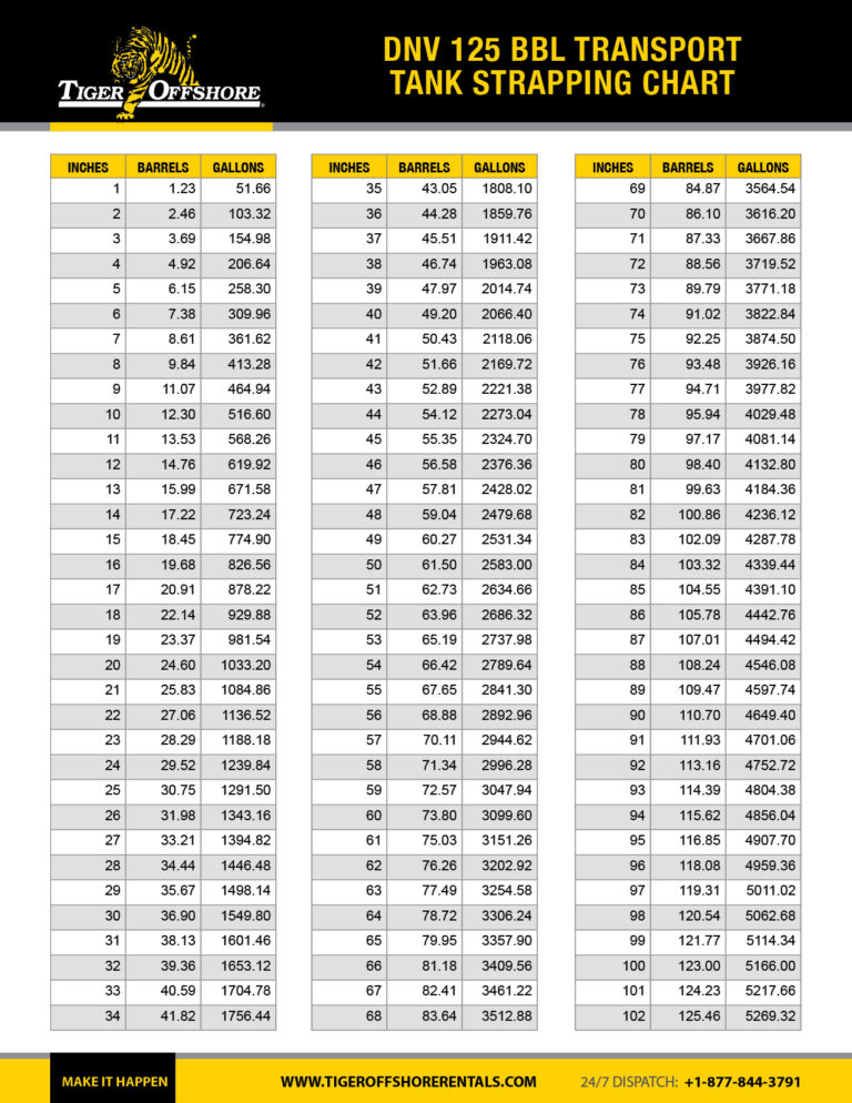 Tank Strapping Charts - Tiger Offshore Rentals
