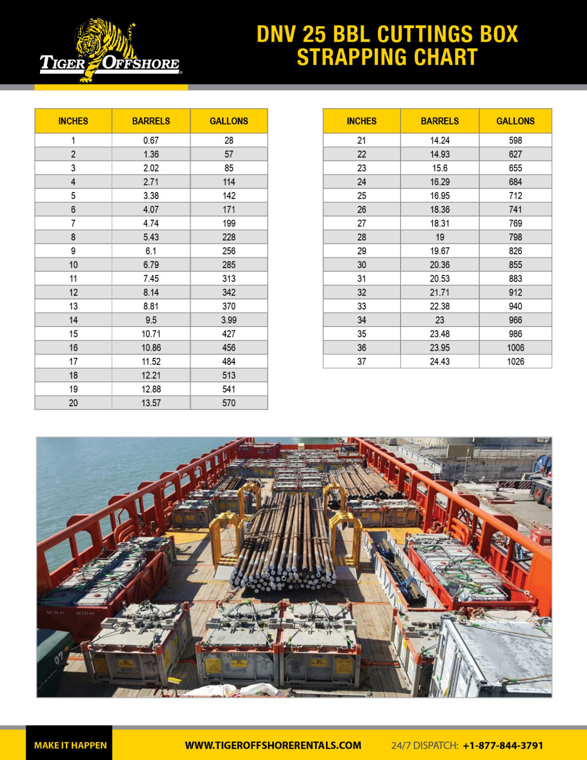 Strapping Charts - Tiger Offshore Rentals