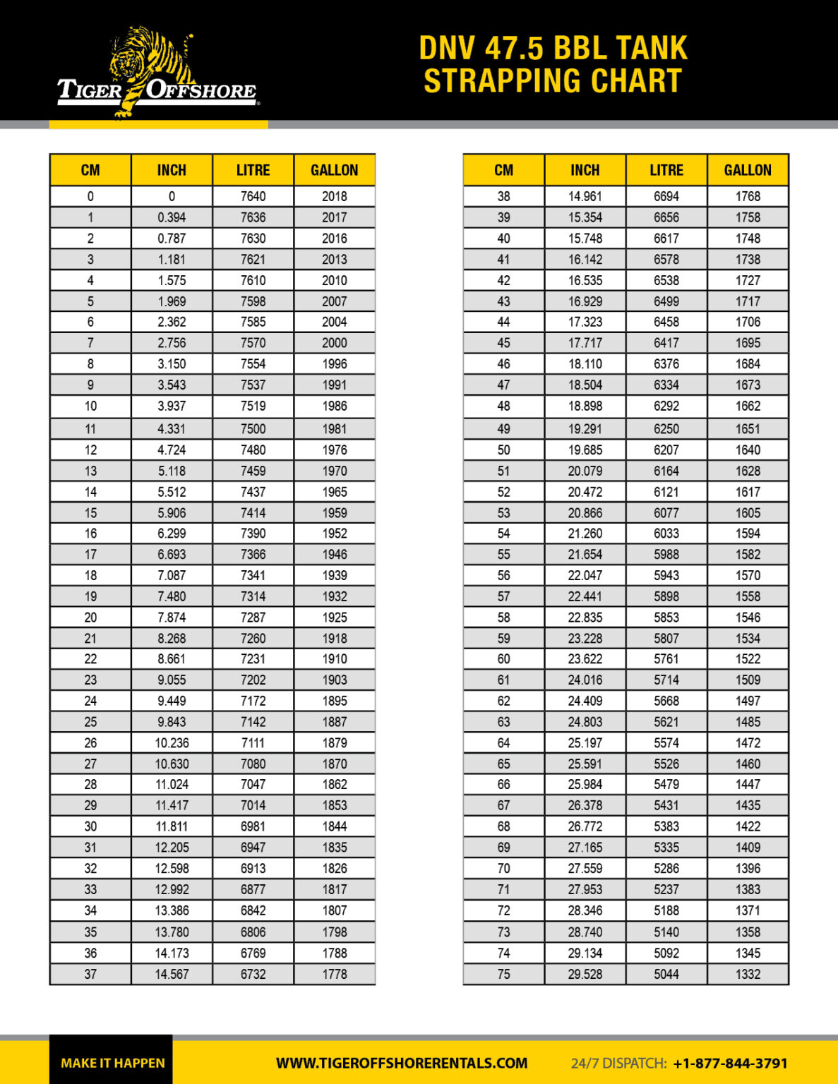 Tank Strapping Charts - Tiger Offshore Rentals
