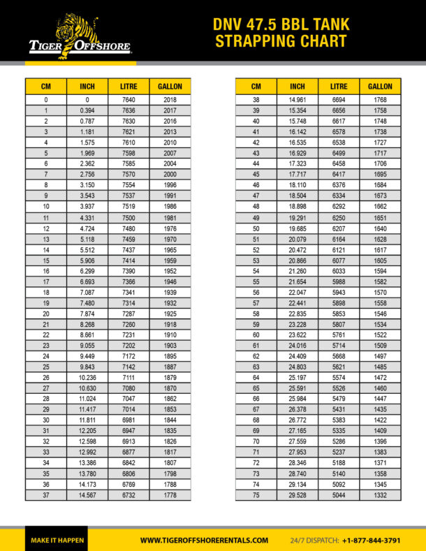 Tank Strapping Charts - Tiger Offshore Rentals