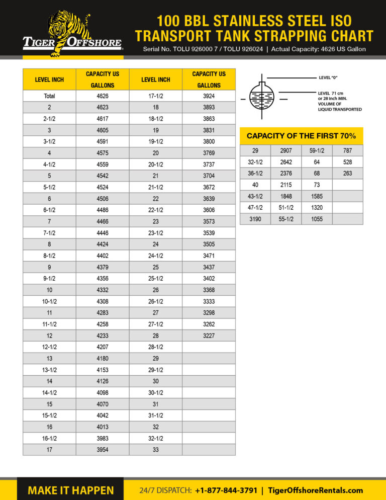 Strapping Charts - Tiger Offshore Rentals